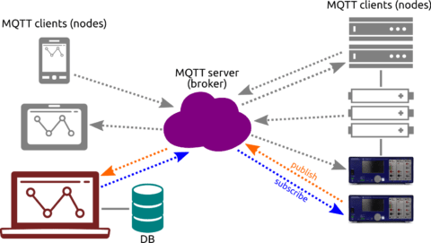 BB3 base chassis | EEZ